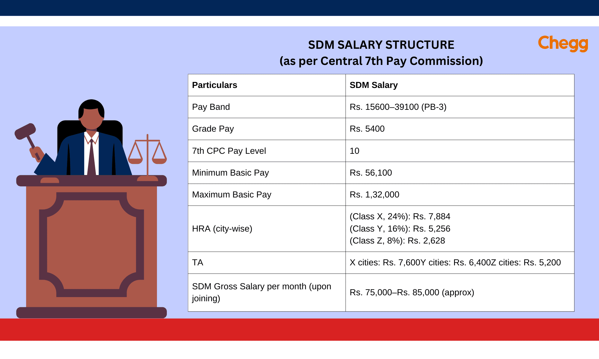 SDM Full Form: 10 Powerful Insights for Greater Clarity