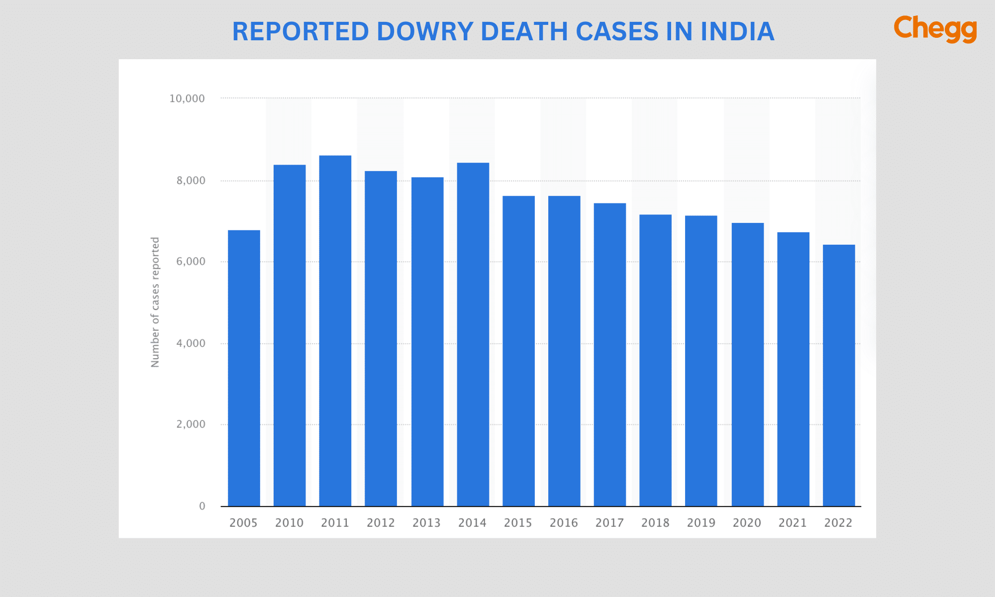 Dowry Prohibition Act of 1961: Law, Amendments and Critical Overview