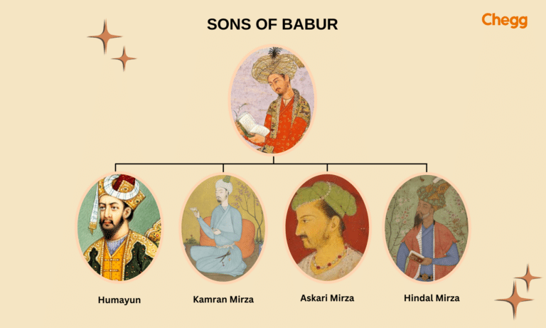 Who Was Babur? First Mughal Emperor's Rise in 5 Facts