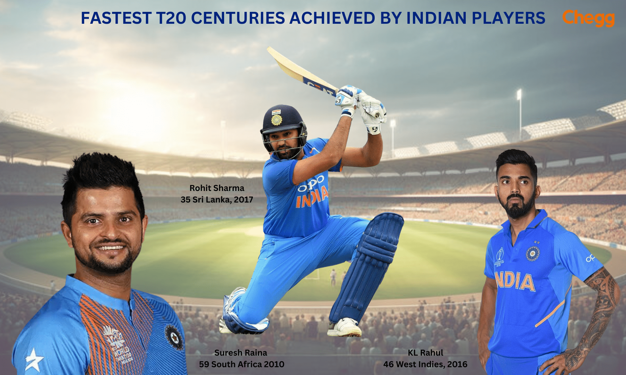 Fastest Century in T20: Record Holders (27 Balls!) & Stats