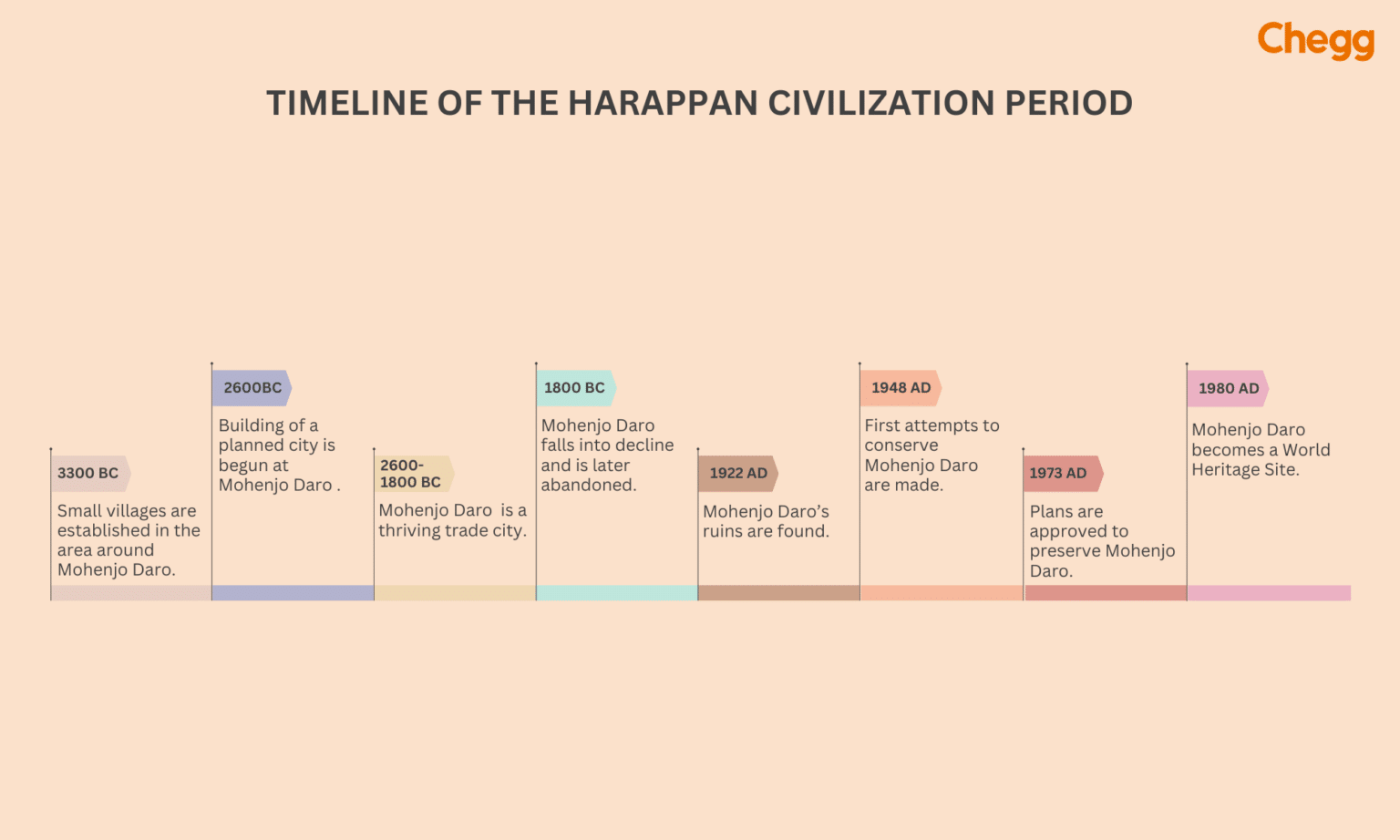 5 Astonishing Reasons the Harappan Civilization Was Advanced