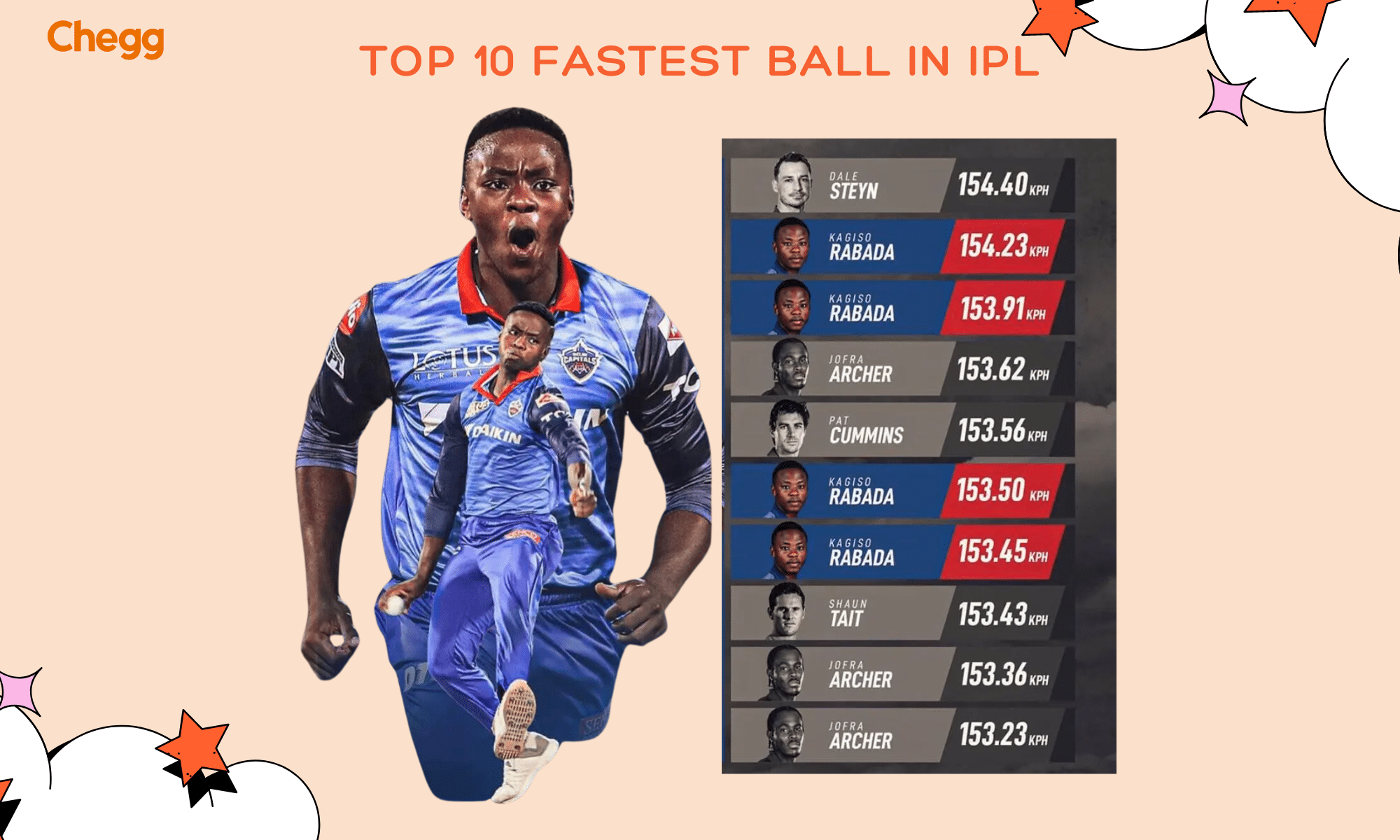 Fastest Ball in Cricket History – Top 10 Unbelievable Records