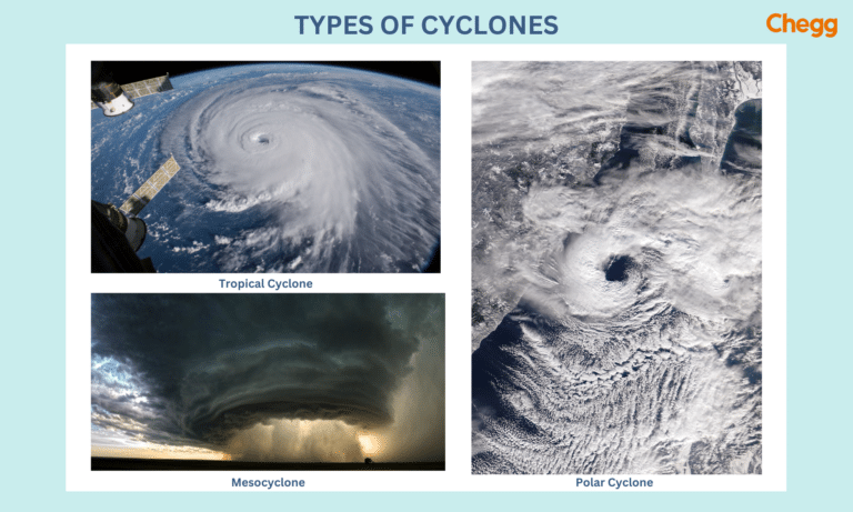 Cyclone in India: 7 Devastating Storms That Shook the Nation