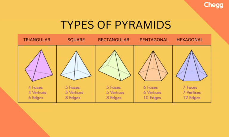 Powerful 8 Key Difference Between Prism and Pyramid