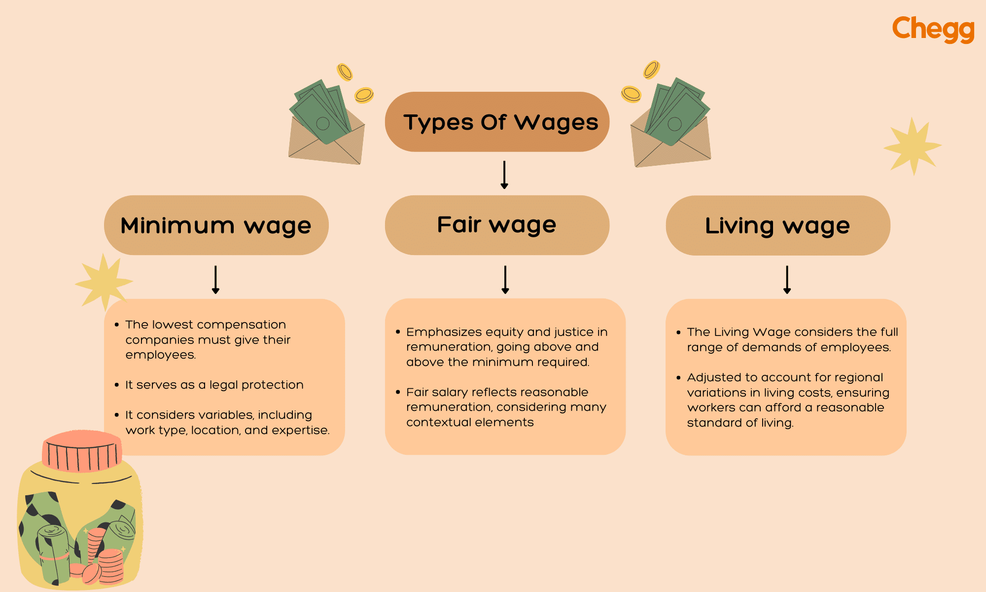 Minimum Wages Act 1948: What Every Worker in India Should Know