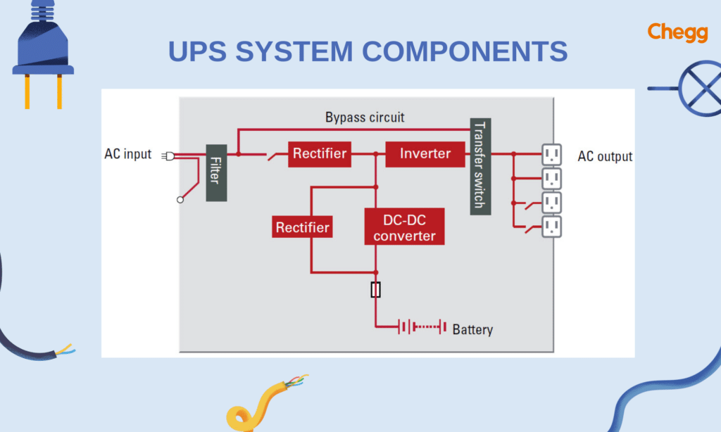 UPS Full Form: Reliable Power Supply – No.1 Solution