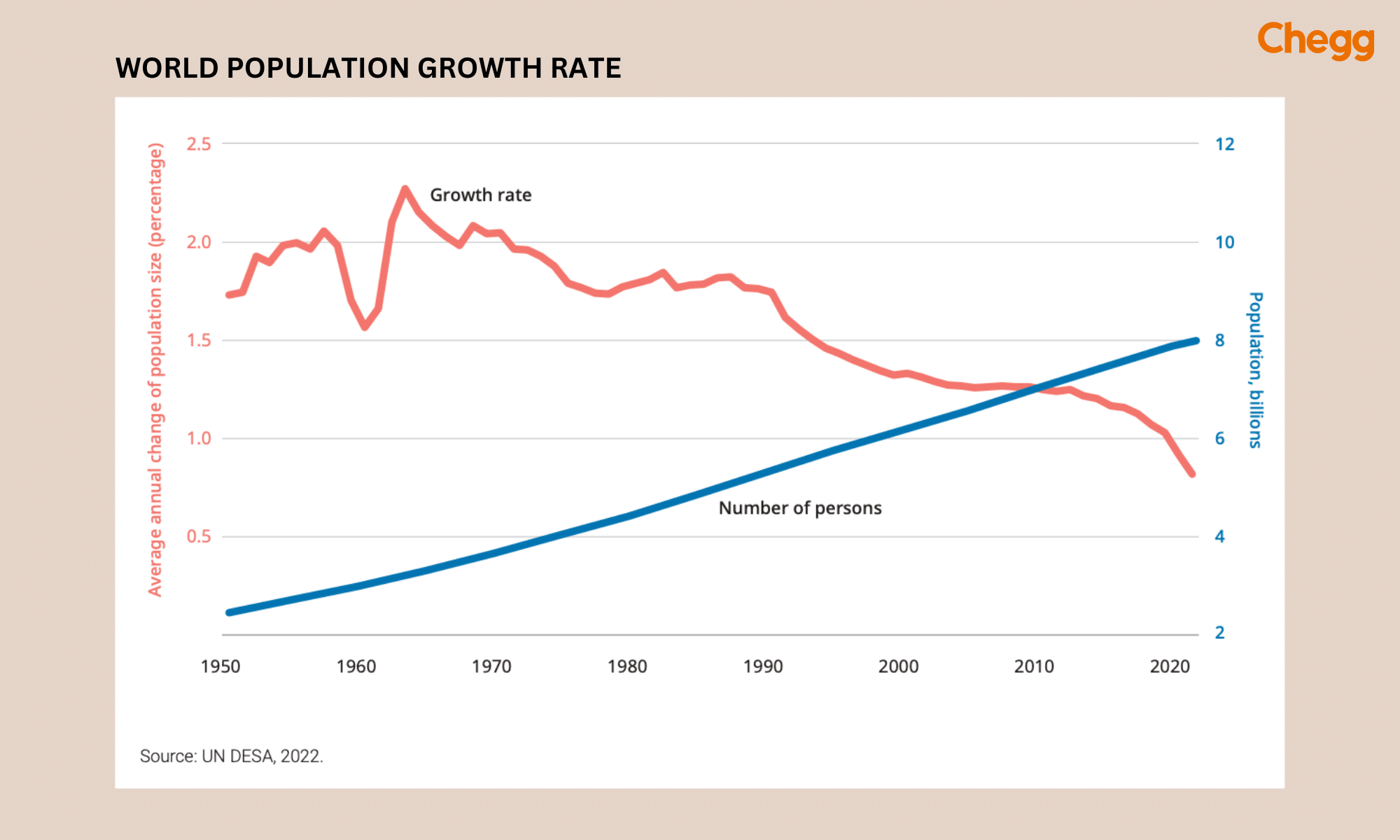 How is World Population Day Transforming Our Lives?