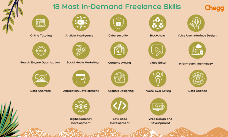 18 Best Freelancing Skills in India 2025 to Earn ₹1 Lakh+ Monthly