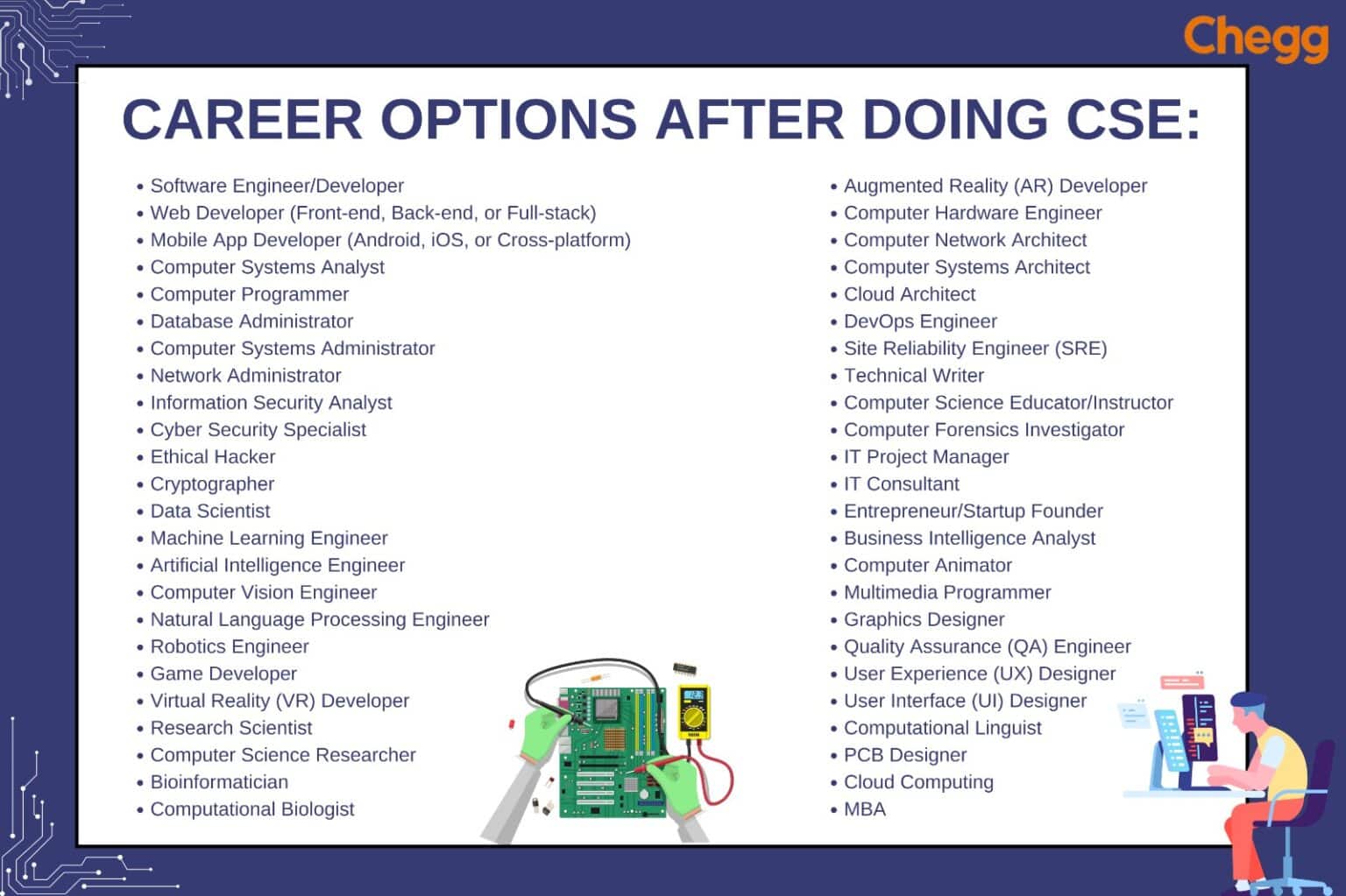 Top 10 Successful Careers After Computer Science Engineering in 2025