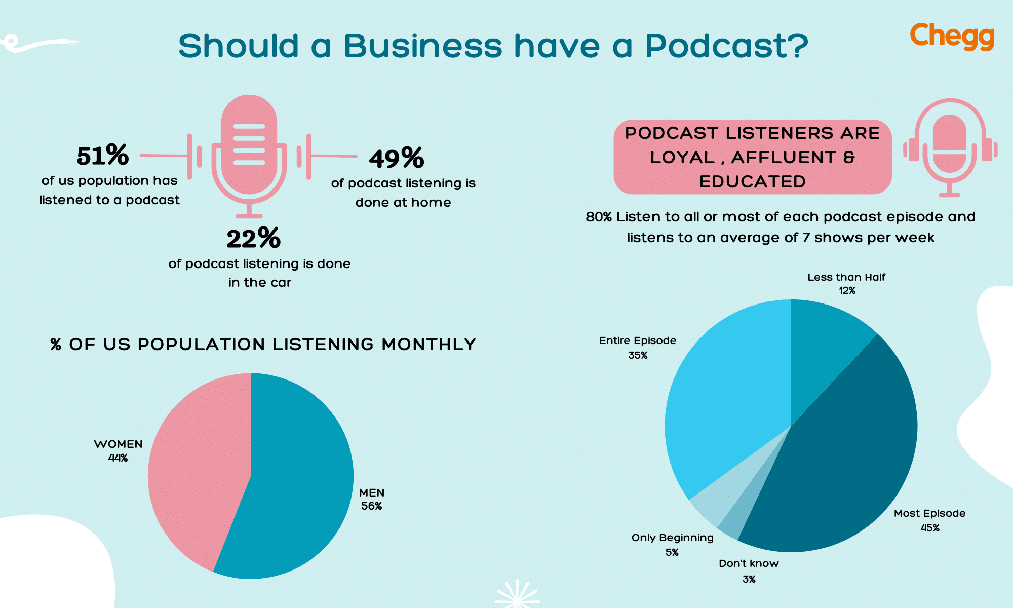Podcasting for Business: 10 Smart Tips for Success 2025