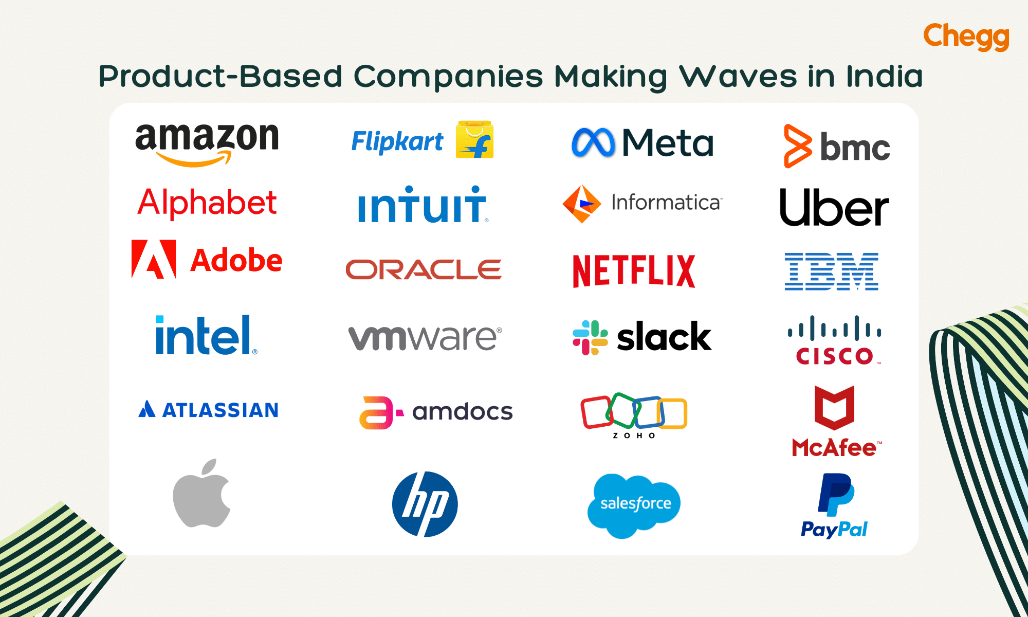 Product Based Companies: Top 25 Most Profitable in India 2025