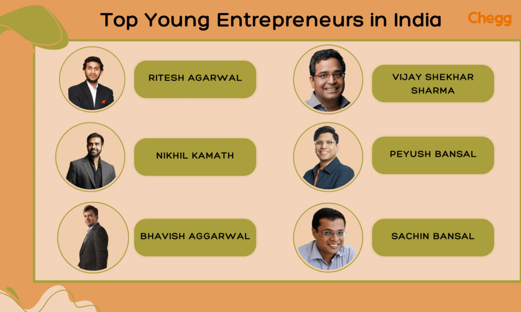 Top 6 Young Entrepreneurs in India You Should Know About