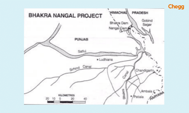 Bhakra Nangal Dam: The Ultimate Guide to the Engineering Marvel