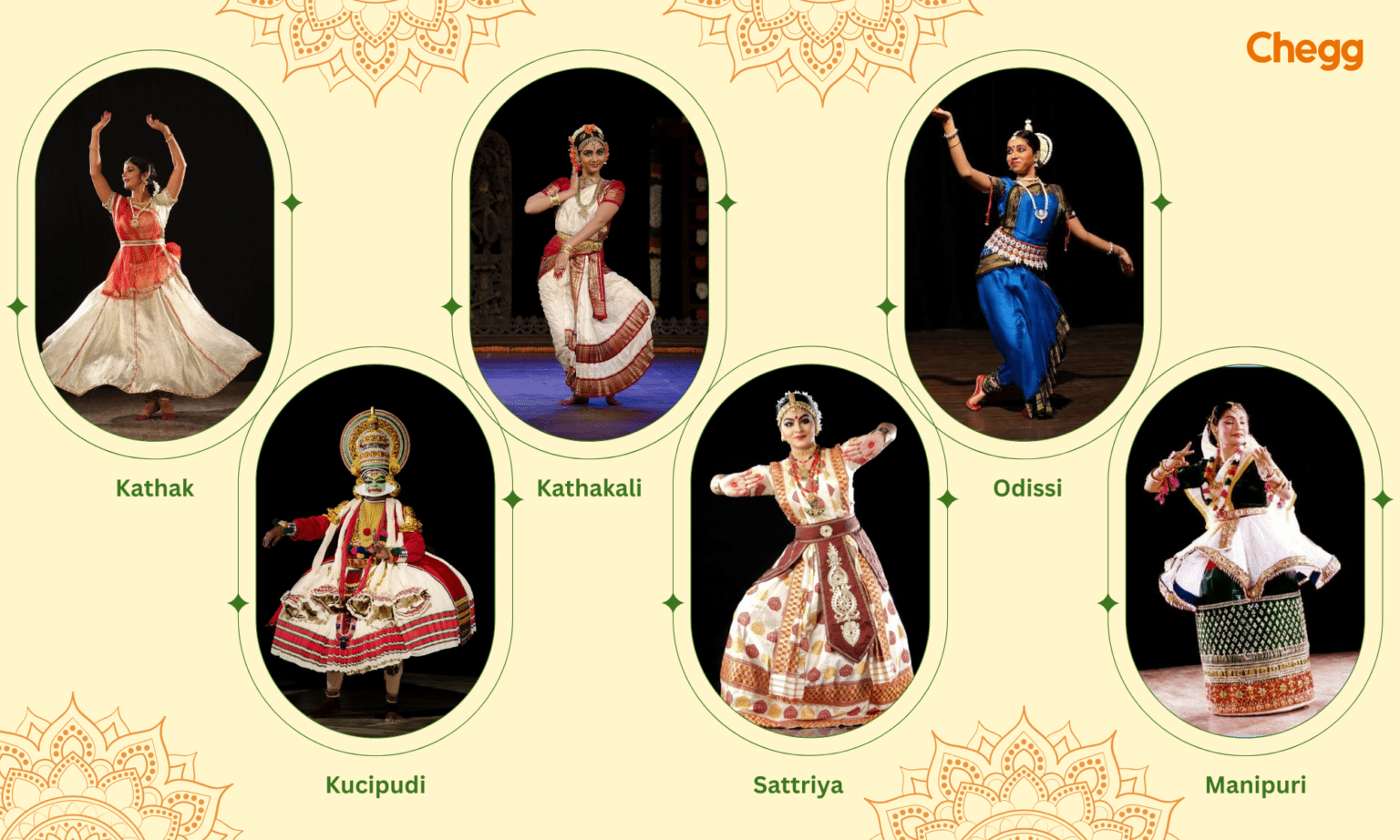 Classical Dance of India: 8 Forms, Culture, and Significance