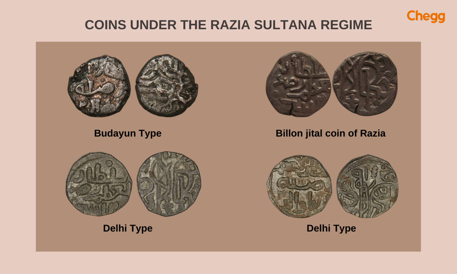 Razia Sultana: The Fearless 1st Woman Sultan of Delhi