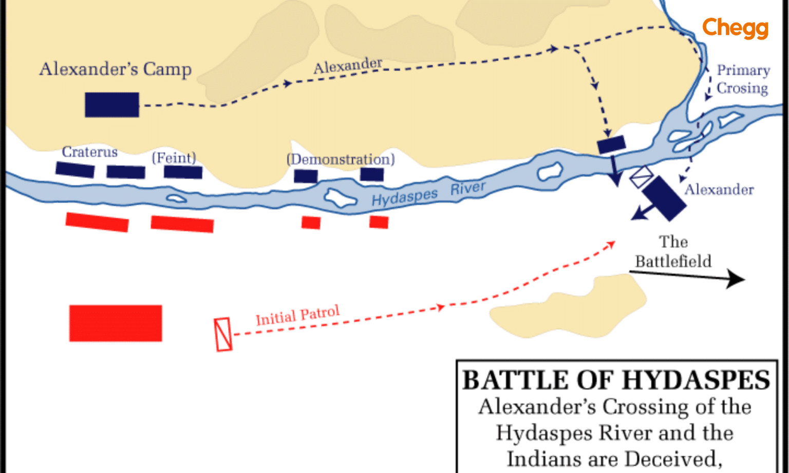 Battle of Hydaspes: 10 Fascinating Details of History’s Clash