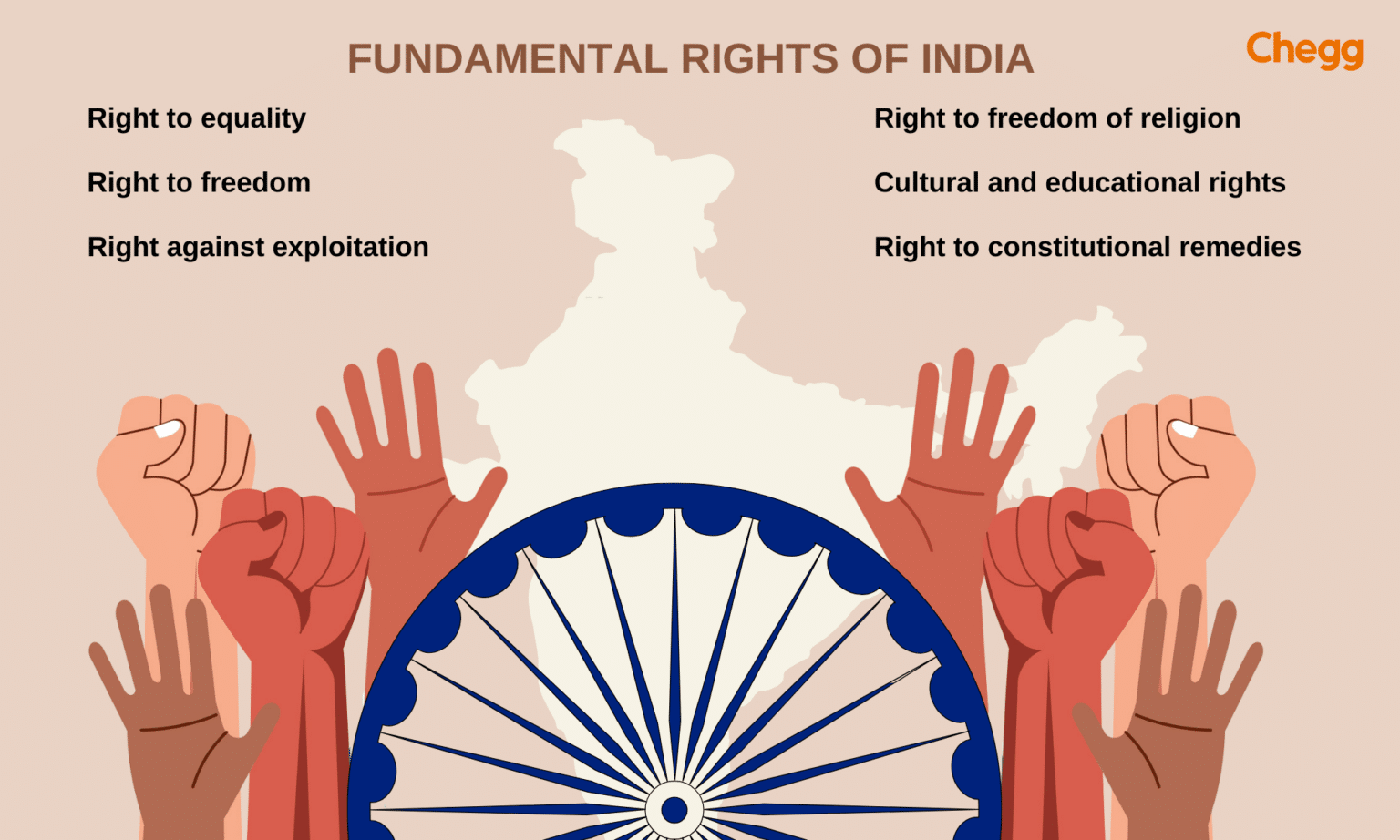 12 Schedules of Indian Constitution: Complete List