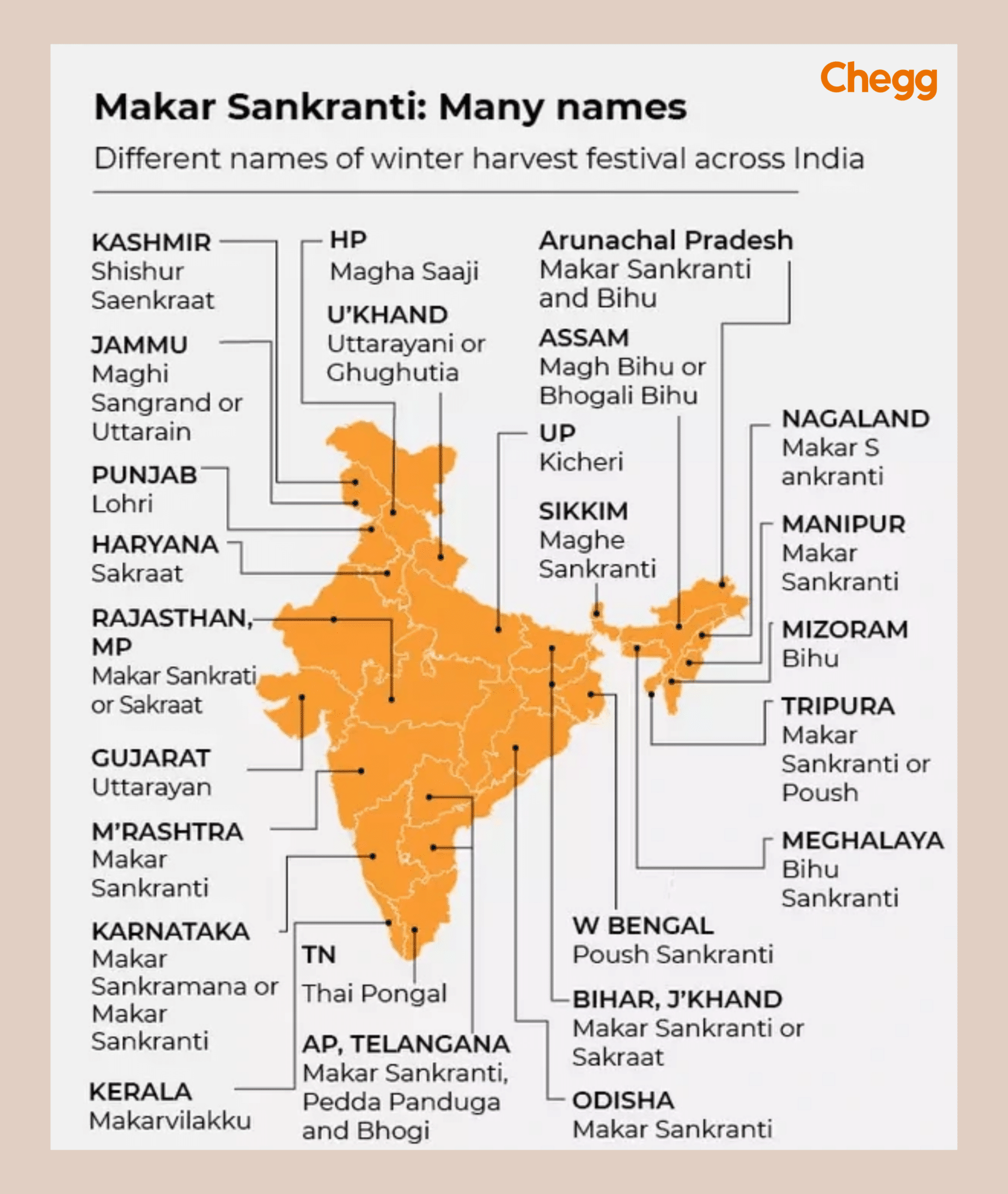 Why is Pongal celebrated? Learn 10 Fun Facts About Pongal