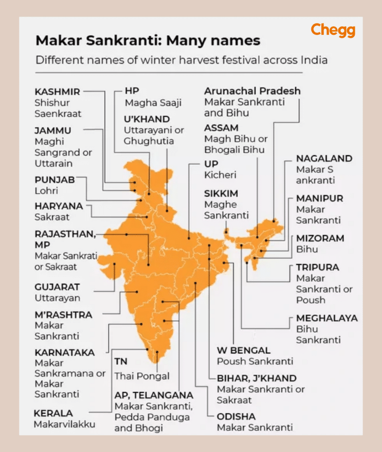 Why is Pongal celebrated? Learn 10 Fun Facts About Pongal