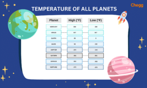 Uranus: Ultimate No.1 Coldest Planet in the Solar System!