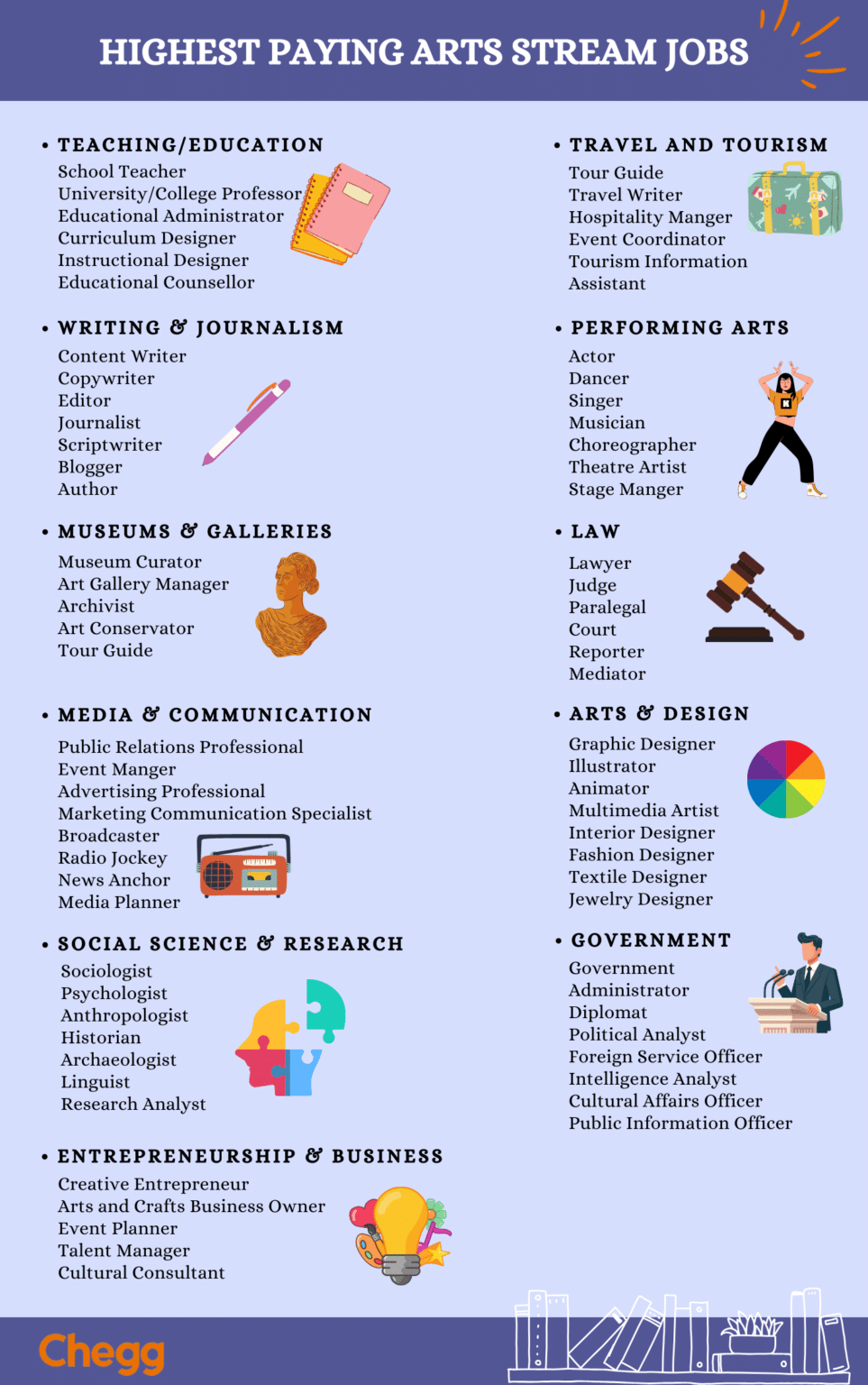 Best High-Income Arts Stream Jobs in India for 2025