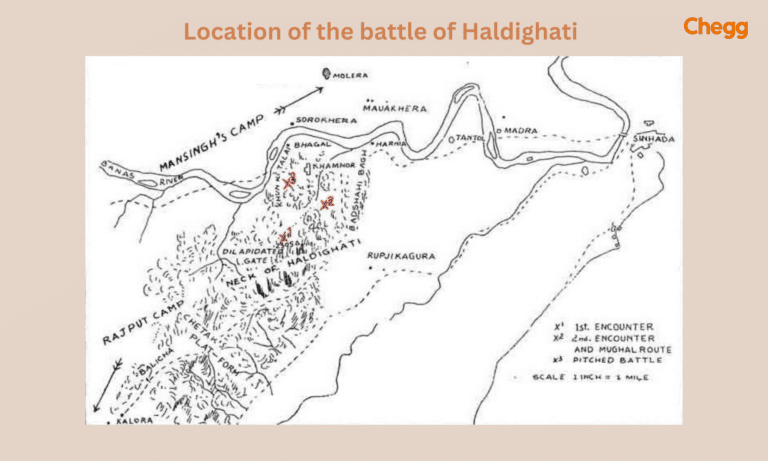 Battle of Haldighati 1576: Maharana Pratap's Heroic Stand
