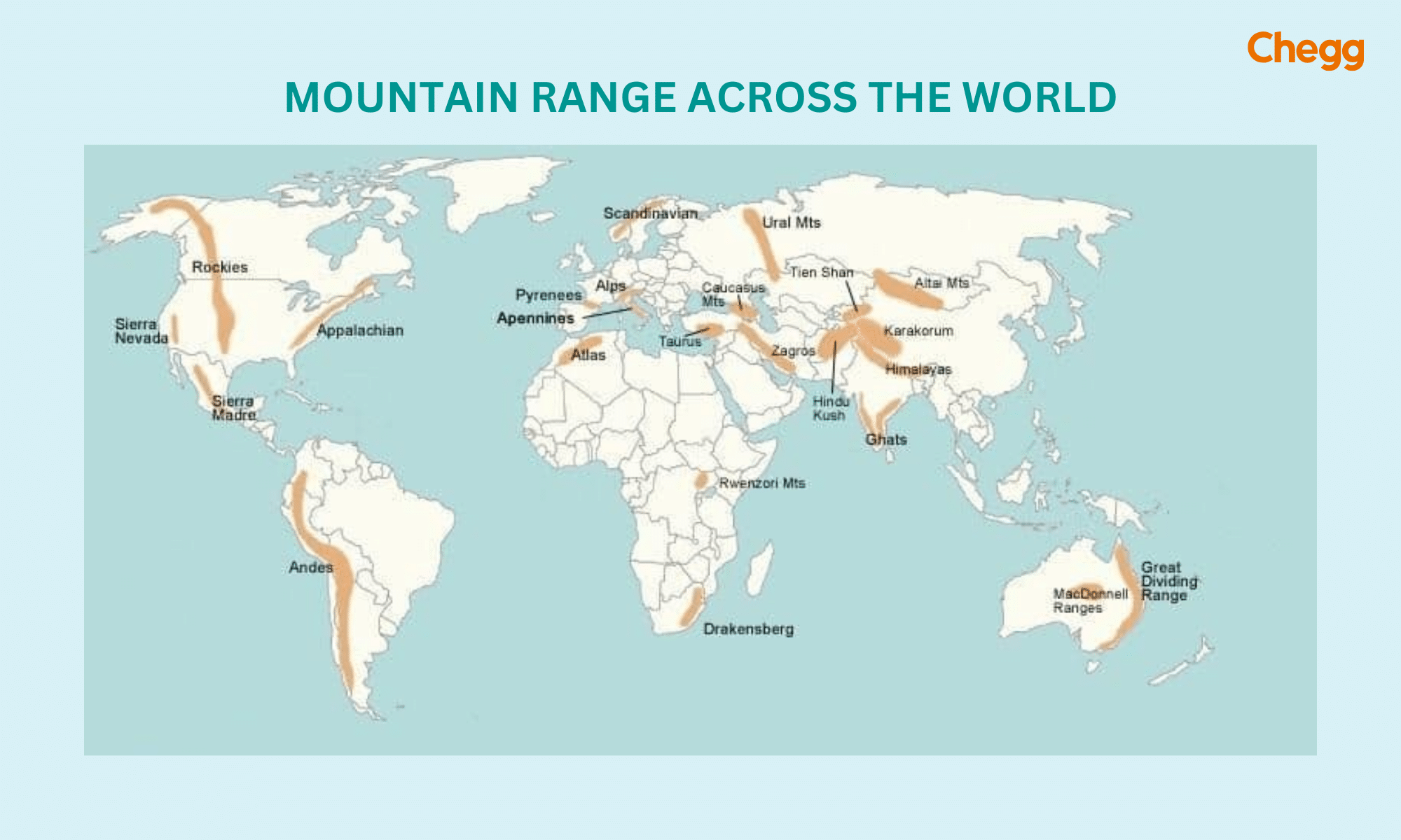 Explore Longest Mountain Range in the World: Top 5 Wonders