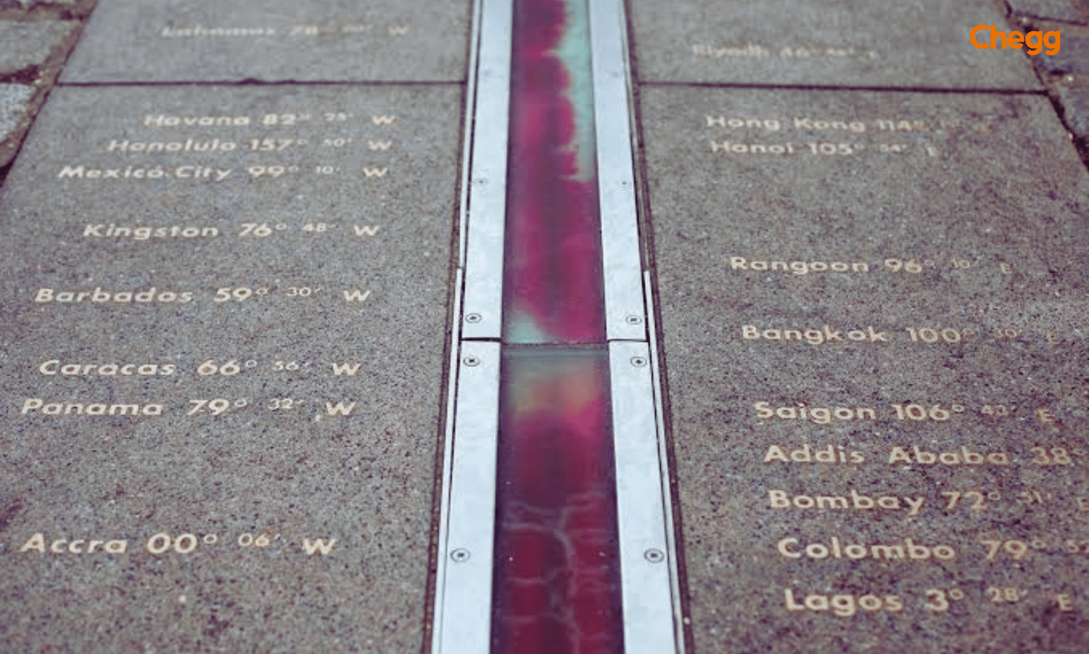 Standard Meridian of India – 82°30′E (Mirzapur) Explained