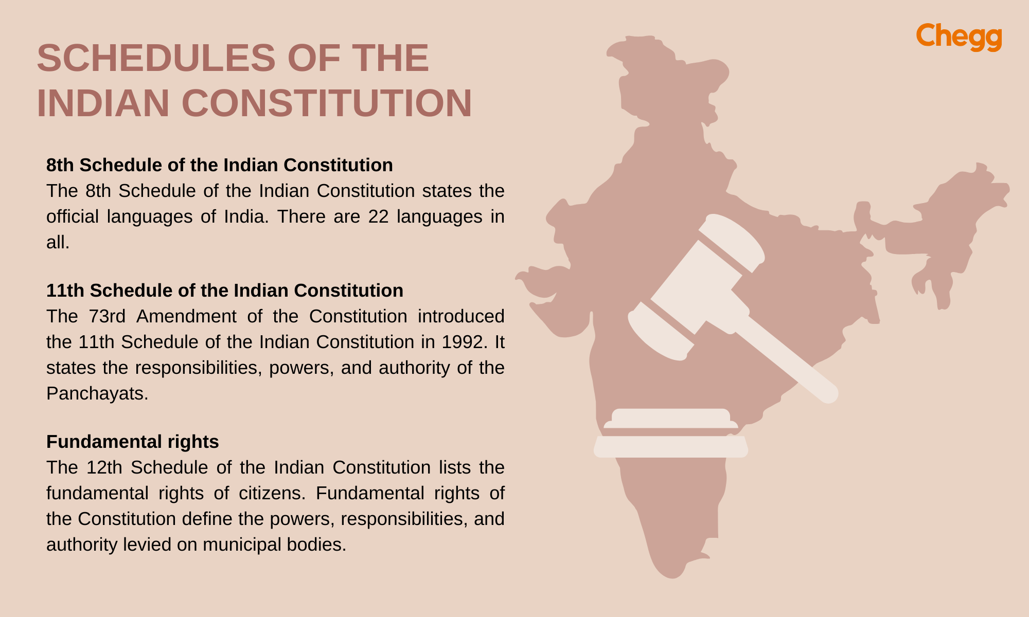 12 Schedules of Indian Constitution: Complete List