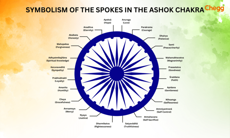 National Emblem of India: The Powerful Legacy of Ashoka