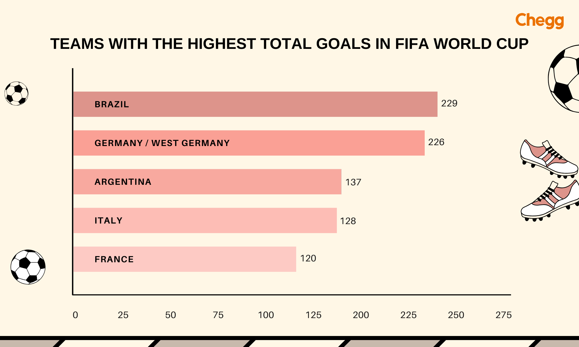 Top 10 Highest Goal Scorer in FIFA World Cup: Top Players