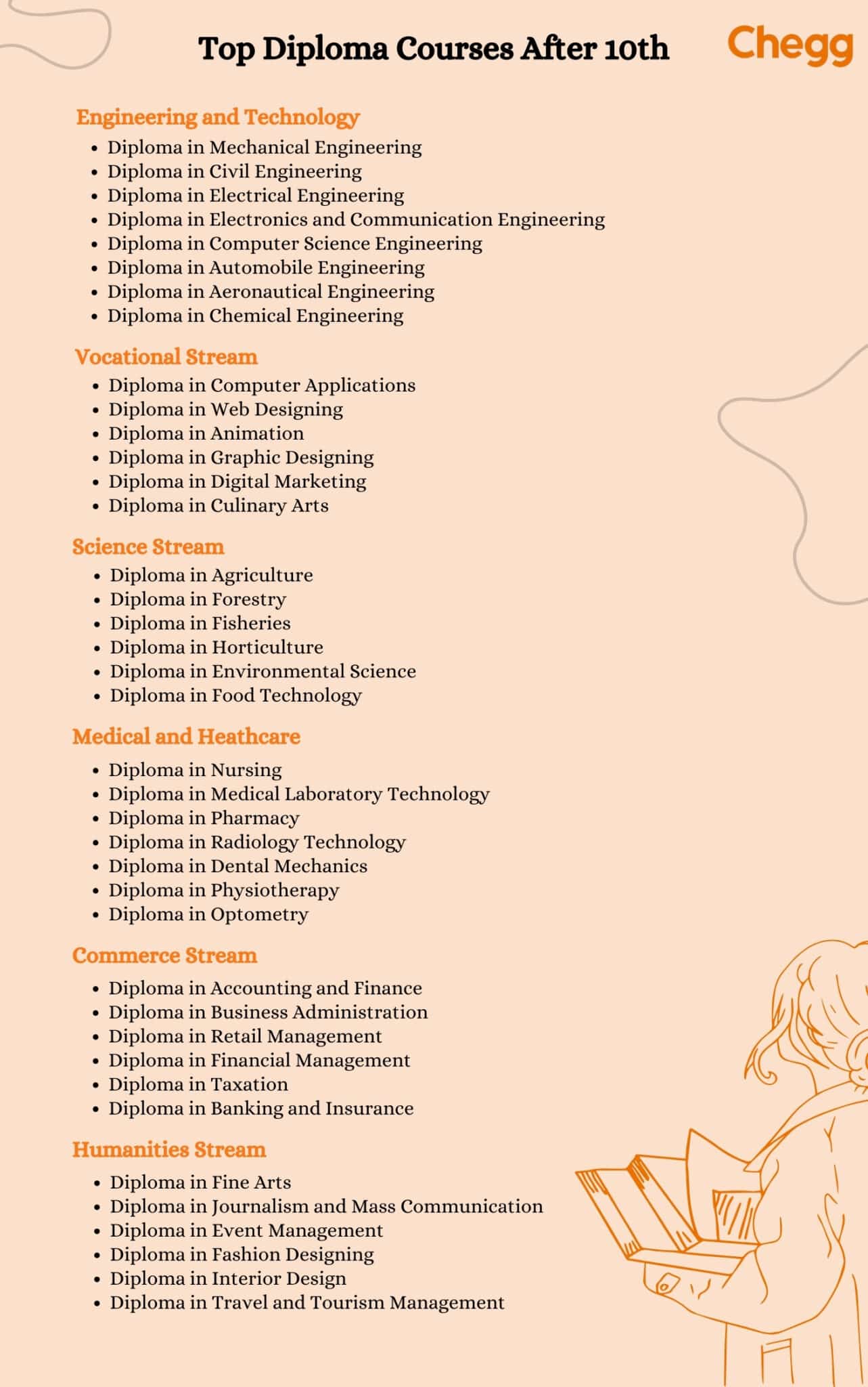 20+ Best Diploma Courses After 10th for All Streams in 2025