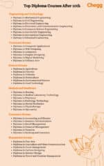 20+ Best Diploma Courses After 10th for All Streams in 2025