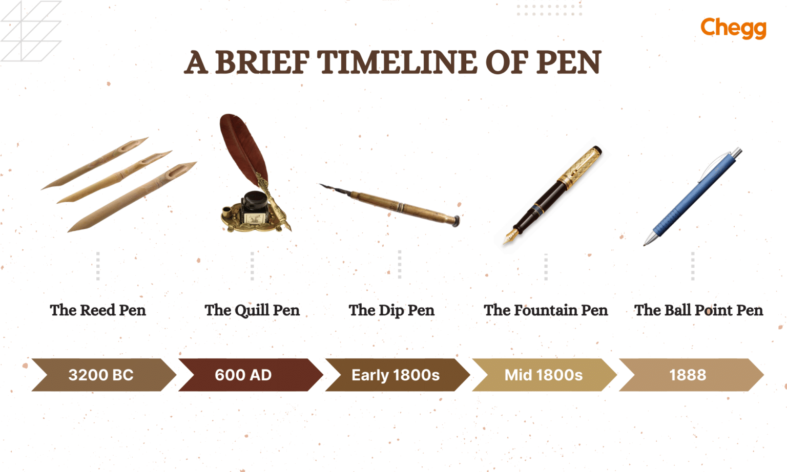 Who Invented Fountain Pen? The Brilliant 1827 Breakthrough