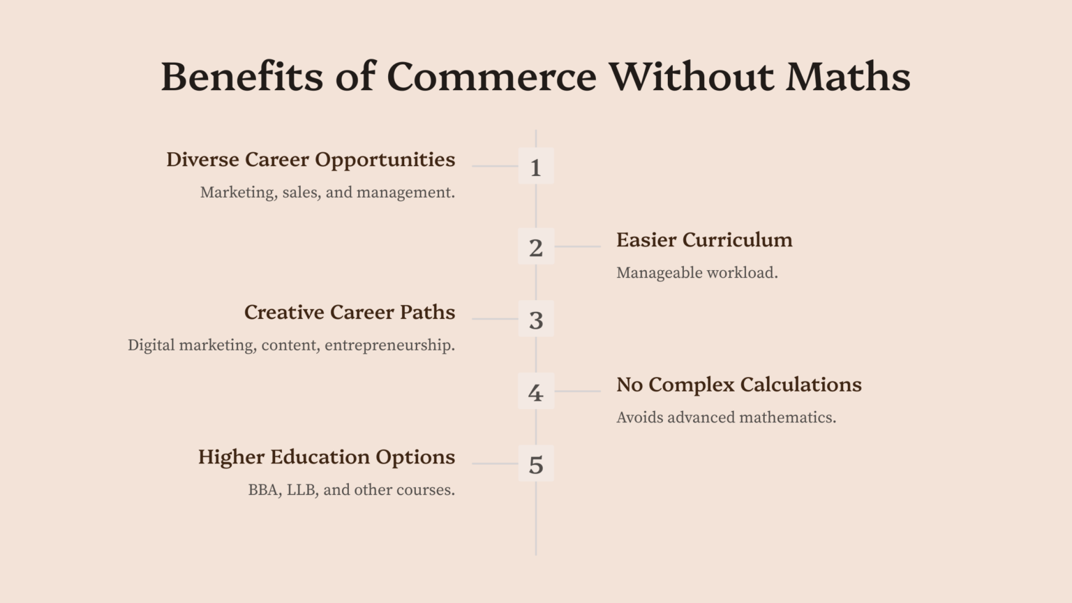 Commerce Without Maths Scope: 10 Best Careers & Courses