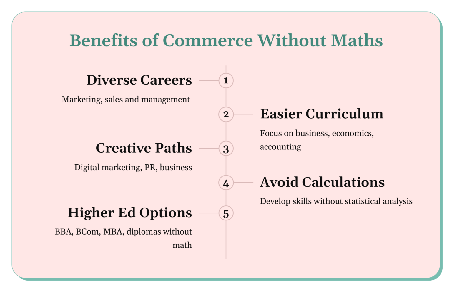 Careers in Commerce Without Maths: Ultimate Guide to Top Courses 2025