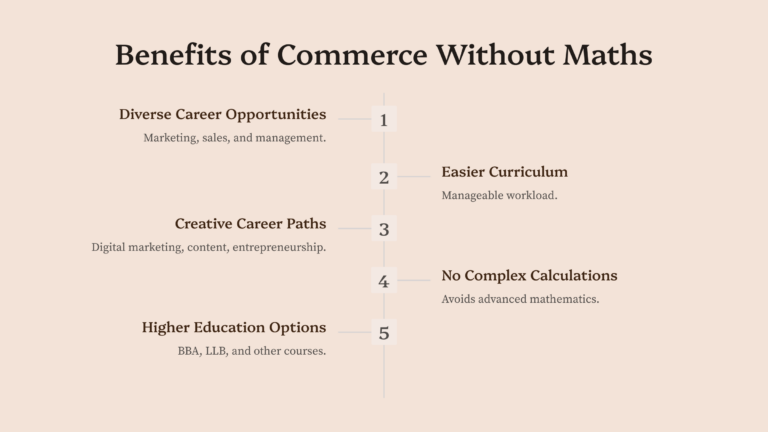 Commerce Without Maths Scope: 10 Best Careers & Courses