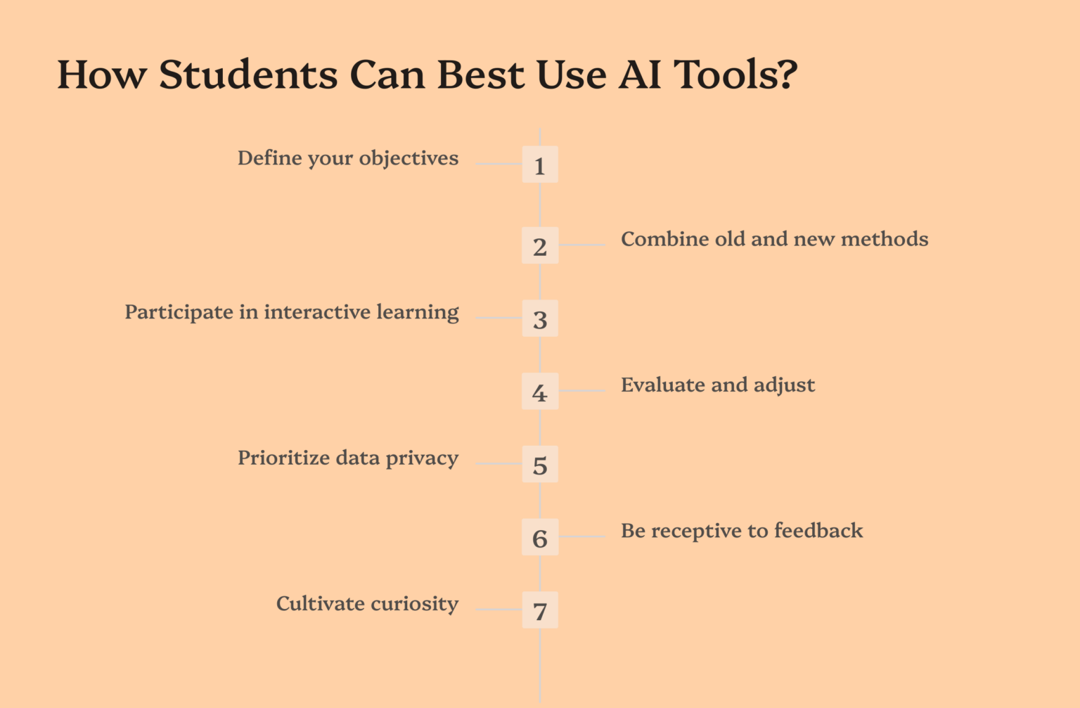 Best AI Tools for Students 2025 – Top Free & Creative Picks
