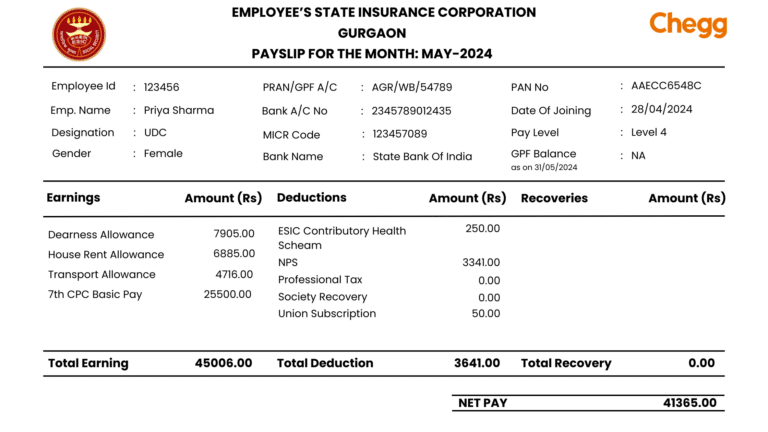 ESIC UDC Salary 2025: In-Hand Pay, Perks & Increments