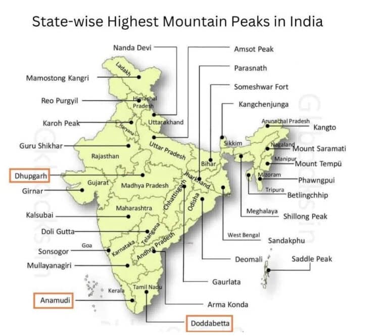 Highest Mountain Peak in India: Top 10 Thrilling Summits