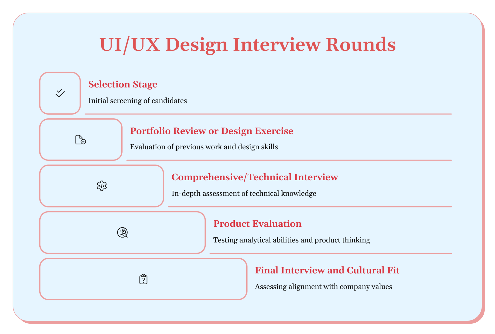 UI UX Interview Questions: 7 Powerful Tips to Succeed!