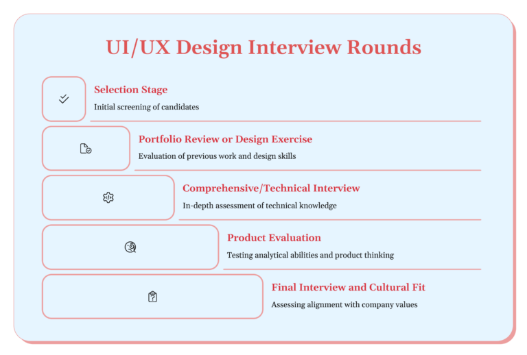 UI UX Interview Questions: 7 Powerful Tips to Succeed!