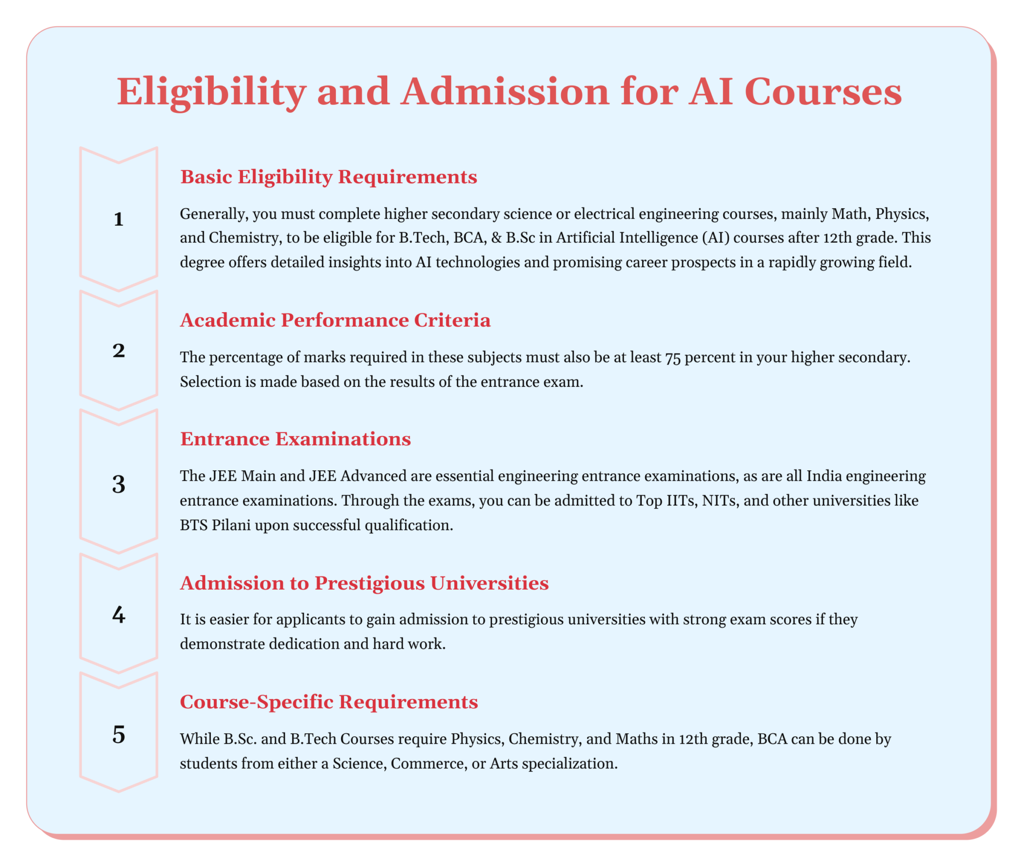 AI Courses After 12th: Your Path to a Bright Future in 2025
