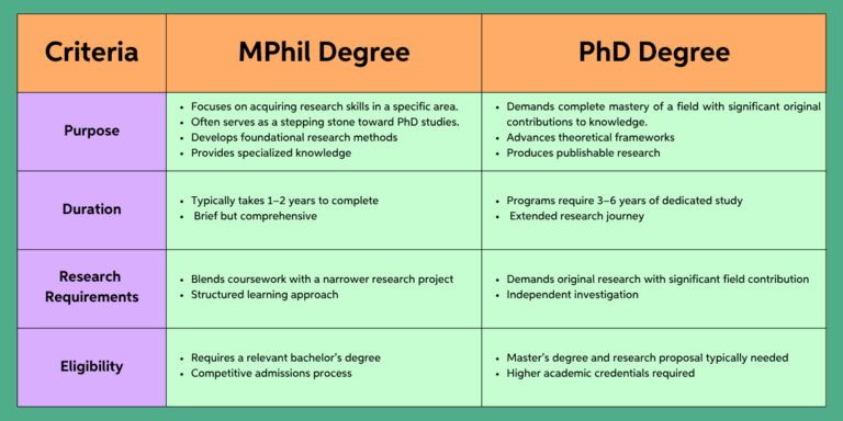 MPhil vs PhD: Which Is the Ultimate Right for Your Career in 2025?