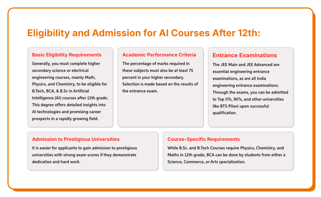 AI Courses After 12th: Unlock a Bright Future