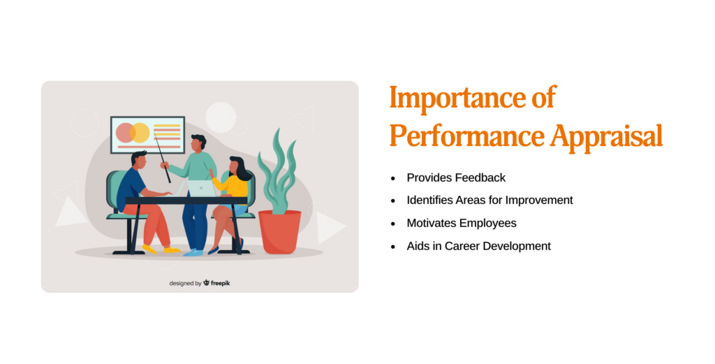 What is Performance Appraisal: A Comprehensive Guide in 2025