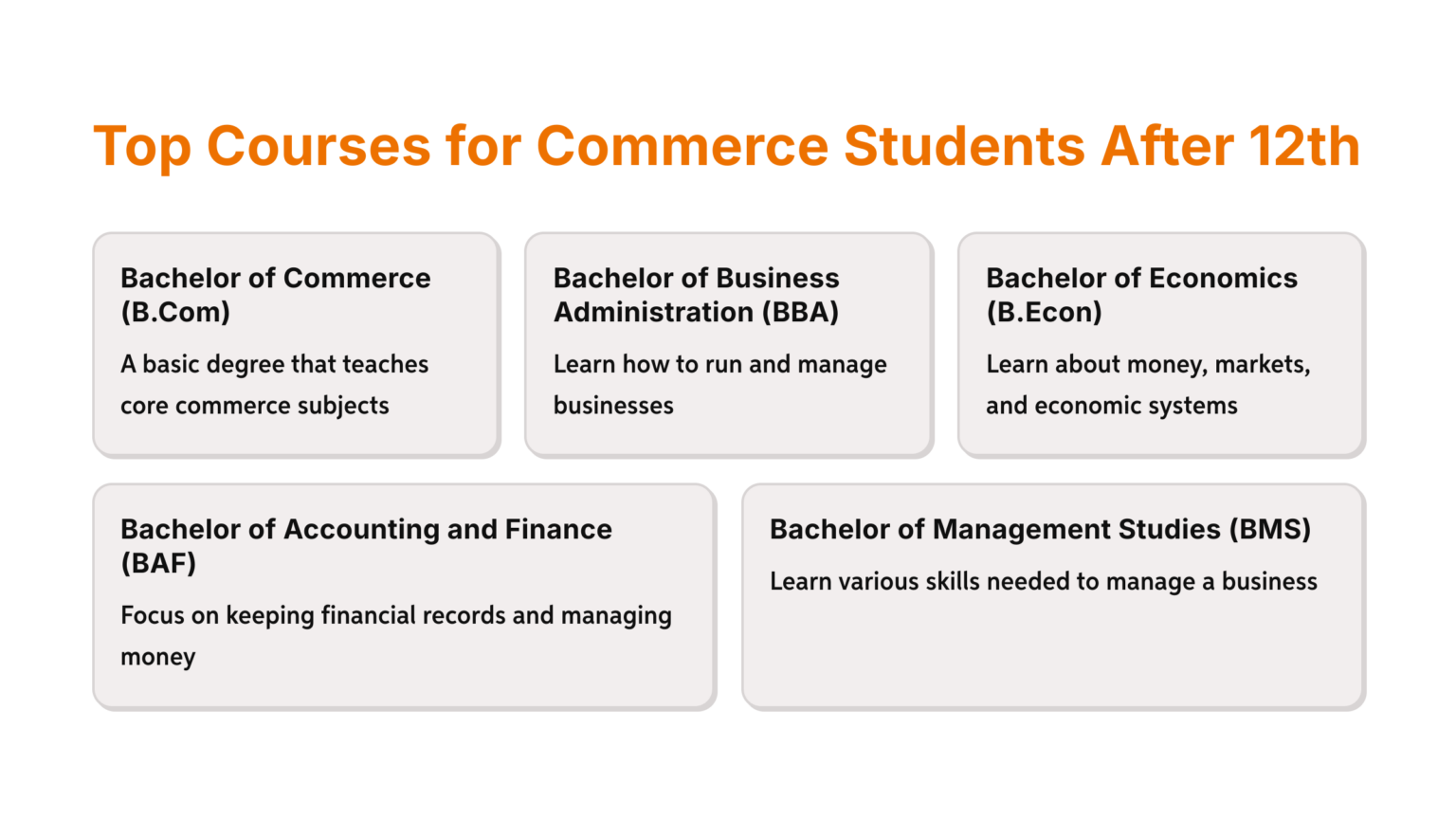 Top 15 Best Courses After 12th Commerce in 2025