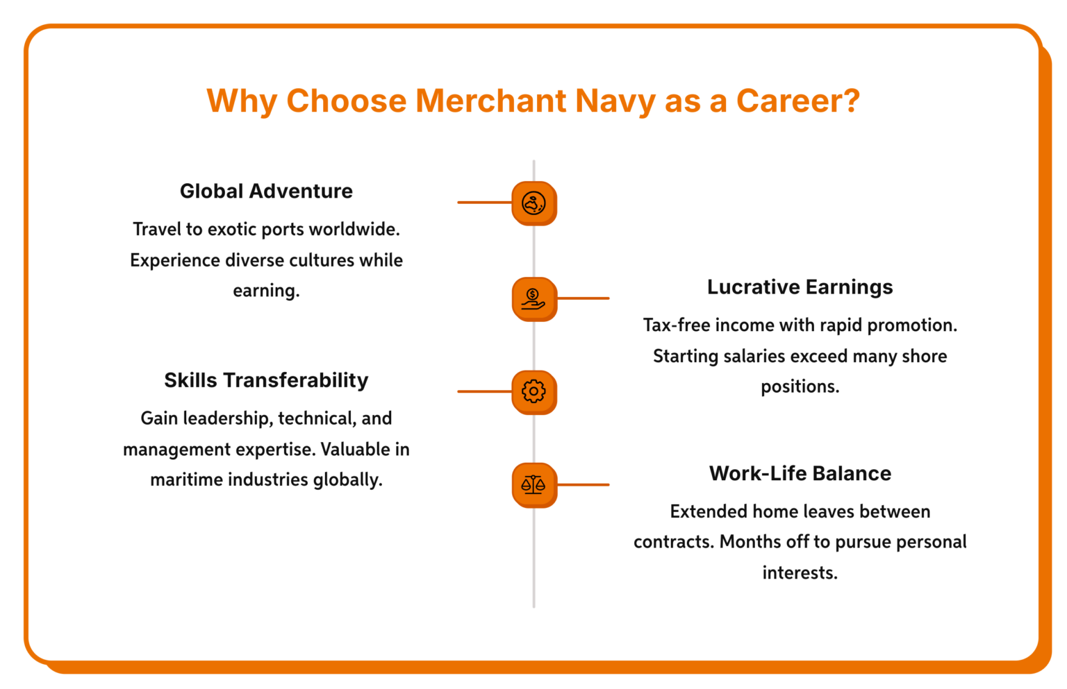 How to Join Merchant Navy the Badass Course & Career in 2025