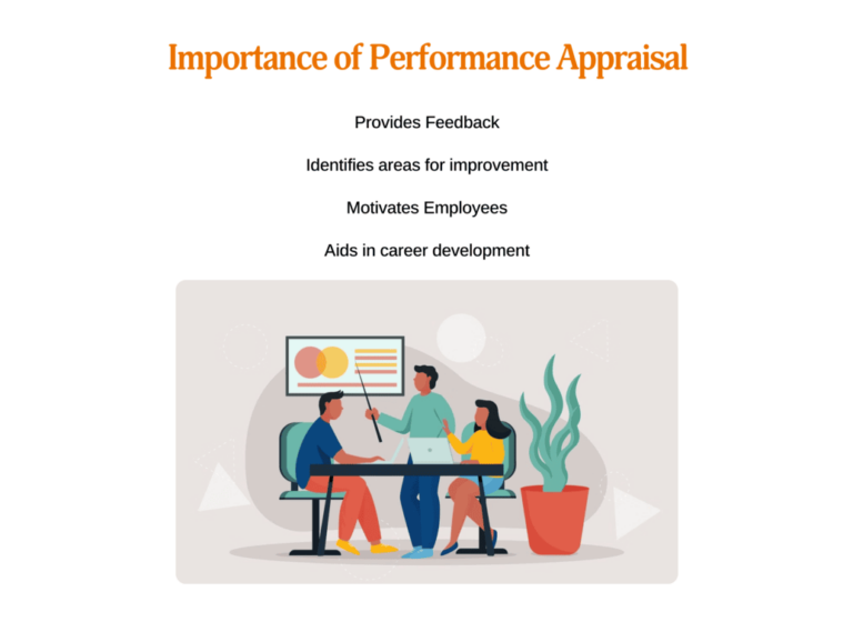 What is Performance Appraisal? Essential Benefits, Tips 2025