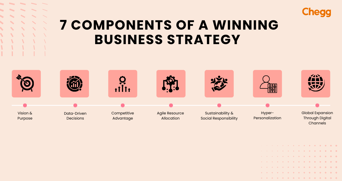 Easy Guide 2025: What Is Business Strategy & Why It Matters